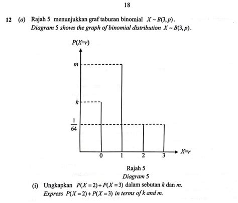 Diagram 5 Shows The Graph Of Binomial StudyX