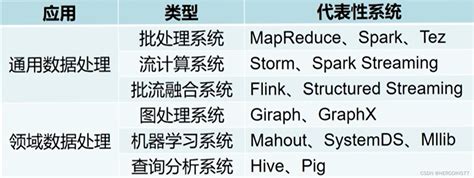【课程笔记】分布式计算系统 徐辰 csdn博客