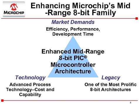 Introducing Enhanced 8 Bit Mid Range Pic Microcontroller Mcu