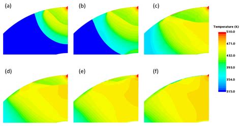 Energies Free Full Text 3d Transient Cfd Simulation Of An In Vessel Loss Of Coolant Accident