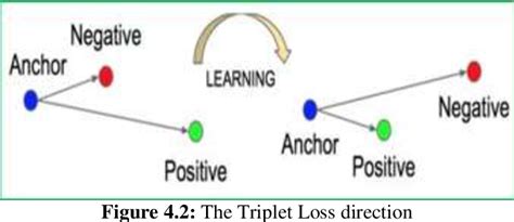 Figure 42 From Design And Develop A One Shot Learning Face Recognition System Using Deep