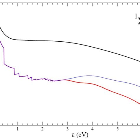 Direct Dissociative Recombination Of Download Scientific Diagram