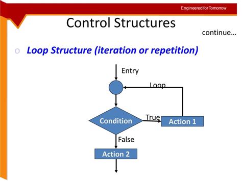 Subject Name Object Oriented Programming With C Ppt Download