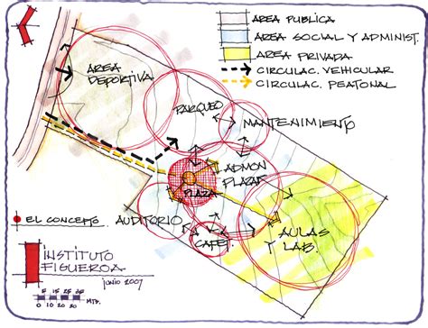 Architecture Site Analysis Zoning Diagram Explained Youtube Hot Sex