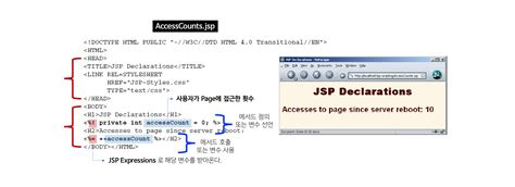 Web Jsp란 Java Server Pages Heees Development Blog