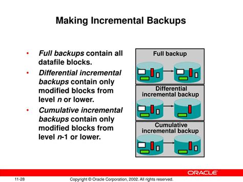 PPT RMAN Backups PowerPoint Presentation Free Download ID