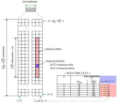 5g Frame Structure 5g Sharetechnote Smb Frame Grid