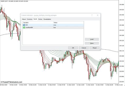 Guppy Multiple Moving Averages Indicator For Mt4