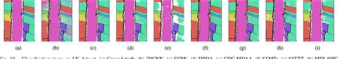 Figure 10 From Fractional Fourier Based Frequency Spatial Spectral Prototype Network For