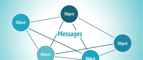 Creating A Game Engine With C And Opengl A Step By Step Guide Dev