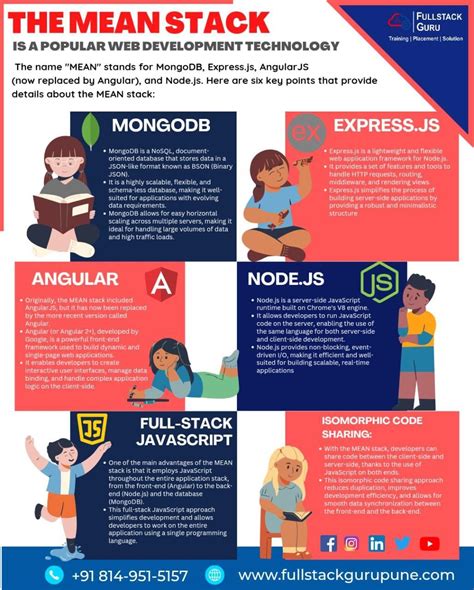 Tanvi B On Linkedin Developer Developerlife Developers Fullstack