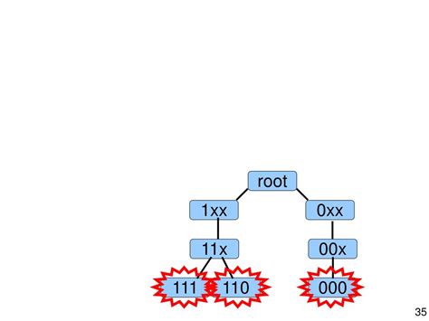 Ppt Application Specific Signatures For Transactional Memory In Soft Processors Powerpoint