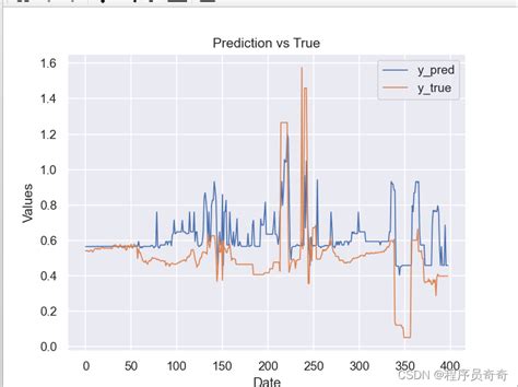 基于cnn lstm 机器学习的时间序列压力预测 计算机毕完整代码数据 cnnlstm sklearn CSDN博客