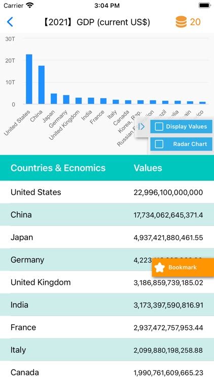 World Bank Data Quick Check By 阳 沈