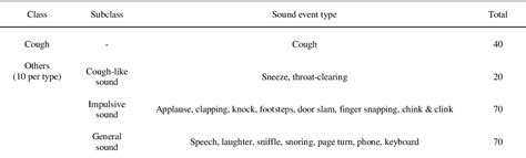 table 13 from deep learning based cough detection camera using enhanced