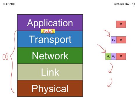 CS Network Layer