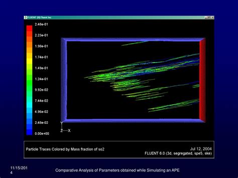 Ppt Comparative Analysis Of Parameters Obtained While Simulating An