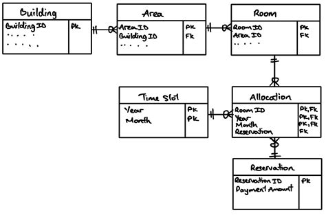 Solved Using Mysql Workbenchhow Much Revenue Payment Total