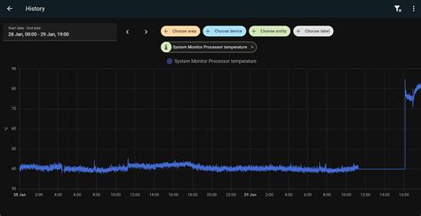 Fan Cooler Raspberry Pi5 Installation Home Assistant Community
