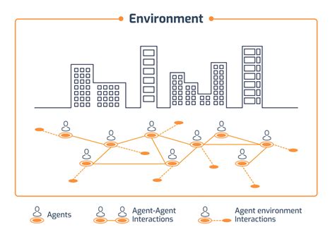 consumer centric electricity system planning energeia