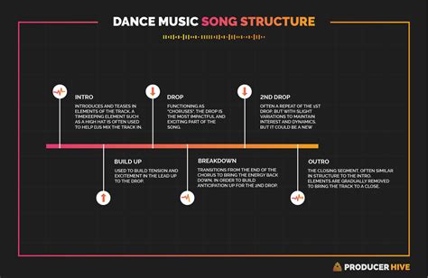 What Is A Bridge In A Song 5 Pro Tips To Writing One