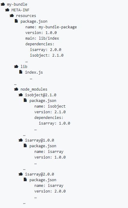 Issue With Devdependencies And Angular Internal Dependencies · Issue 81 · Liferayliferay Js