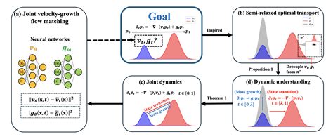 Publications Zhenyi Zhang