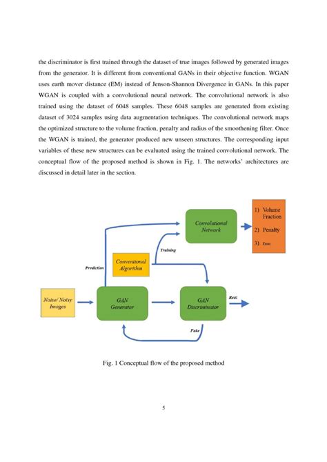A Novel Topology Design Approach Using An Integrated Deep Learning Network Architecture Deepai