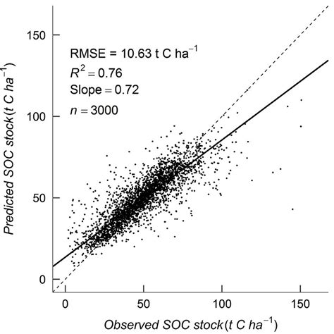 The Model Performance Of The Final Random Forest Rf Model With The 23