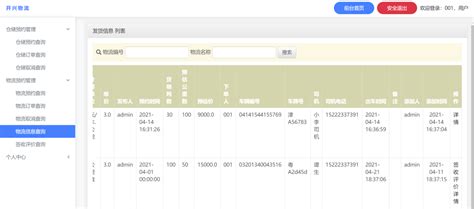 基于spring Boot的仓储物流管理系统 毕业论文英文原文及翻译 毕业作品网站