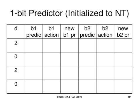 Ppt Dynamic Hardware Branch Prediction Powerpoint Presentation Free