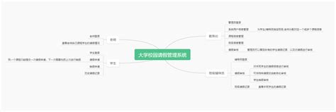 基于javaspringbootvue的前后端分离的学校请假管理系统 Csdn博客