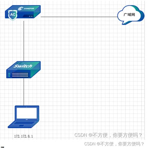 深信服ac密码认证（外部认证：ldap认证）深信服 Ldap Csdn博客