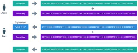 Elgamal Digital Signature Scheme The Elgamal Digital Signature Scheme