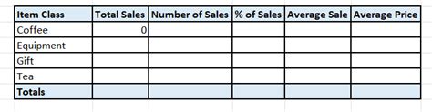 Solved Use The Appropriate Excel Function Countif Sumif