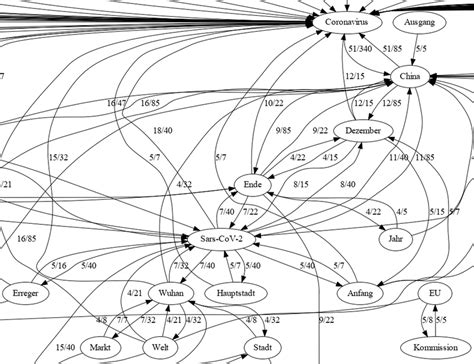 Detailed Semantic Context Analysis Clipped Part Of A Context Binding