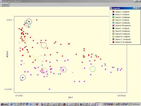 Visualization Of Classes Download Scientific Diagram
