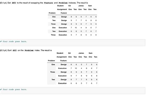 solved 0 8 pt construct a dataframe assigned to df1 this