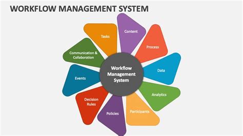 Workflow Management System Powerpoint Presentation Slides Ppt Template Workflow Management