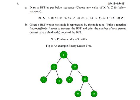 solved 1 a [5 15 15 15] draw a bst as per below sequence