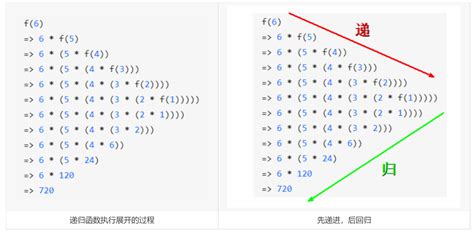 【python篇】python基础——07daypython递归函数及装饰器函数原理 Csdn博客
