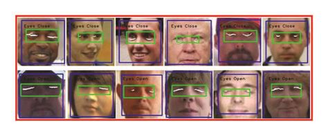 Incorrect Detection Of Open And Closed Eyes From The Bench Mark Dataset Download Scientific