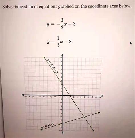 Solve The System Of Equations Graphed On The Coordinate Axes Below Y X 3 Wallar 71447
