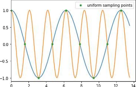 Figure 11 From Application Of The Non Uniform Fourier Transform To Non