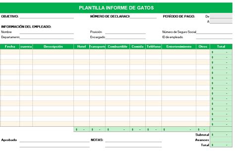Informe De Gastos En Excel Siempre Excel