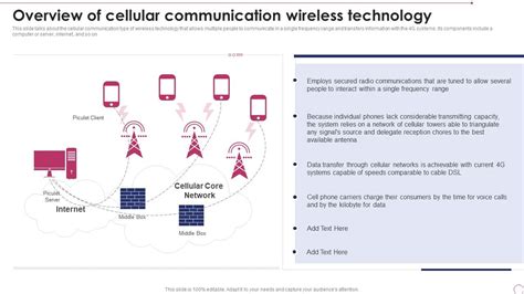1g To 5g Wireless Communication System It Overview Of Cellular Communication Wireless Technology