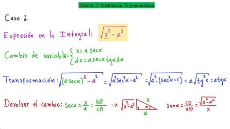 Cálculo Trigonométrico Sustitución Efectiva