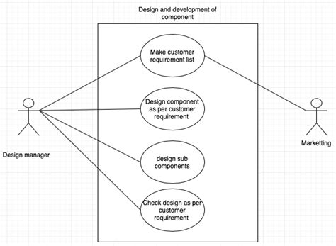Design And Development Use Case Download Scientific Diagram