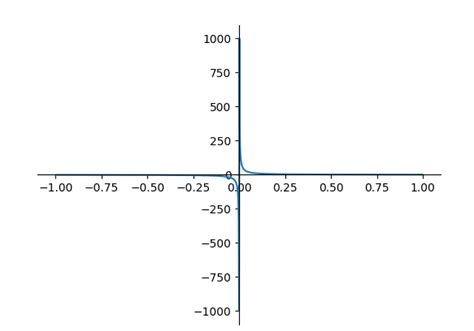 Python Bad Operand Type For Unary Str Stack Overflow