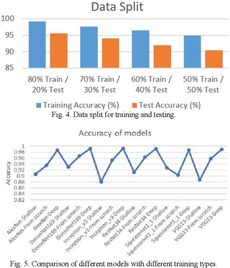 Figure 1 From Crop Disease Detection And Classification Using Transfer Learning And Deep